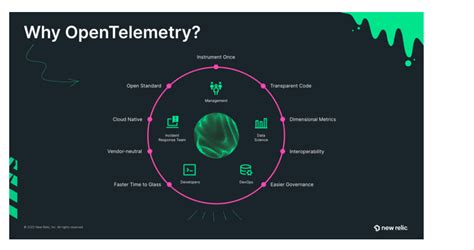 boosting business performance with opentelemetry a comprehensive