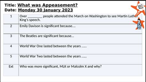 Ww2 Appeasement Teaching Resources