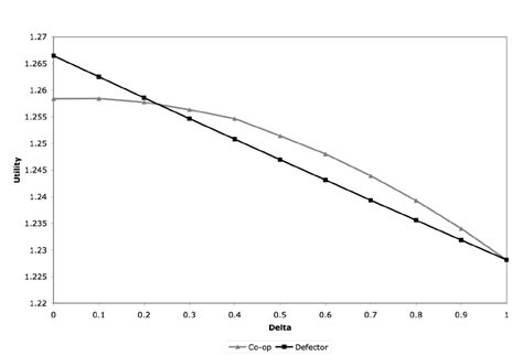 implementable pooling rule download scientific diagram
