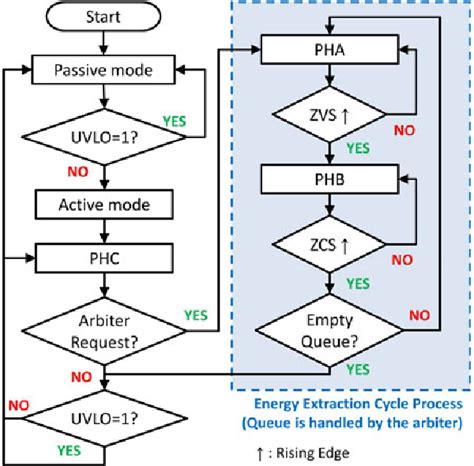 Power Management Integrated Circuit Semantic Scholar