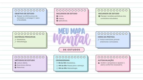 Modelos De Mapas Mentais Online Para Editar Canva Modelos De Mapas Mentais Online Para Editar Canva