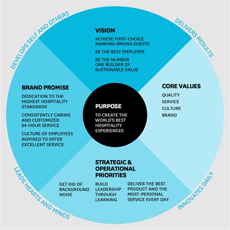 Compass Behavior At Nick Lopez Blog