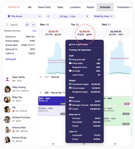 Using The Stats Panel For Smarter Scheduling Deputy Help Center