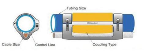 Esp Cable Protector Durable Electrical Sleeve For Oilfield