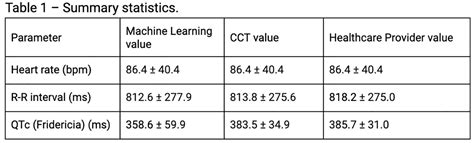 Po 01 051 Novel Machine Learning Algorithm For Qtc Measurement And Antiarrhythmic Dosing