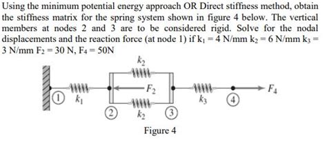 Solved Using The Minimum Potential Energy Approach Or