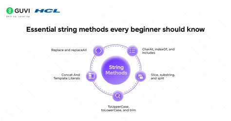 Master String Dsa In Javascript A Beginners Roadmap 2026