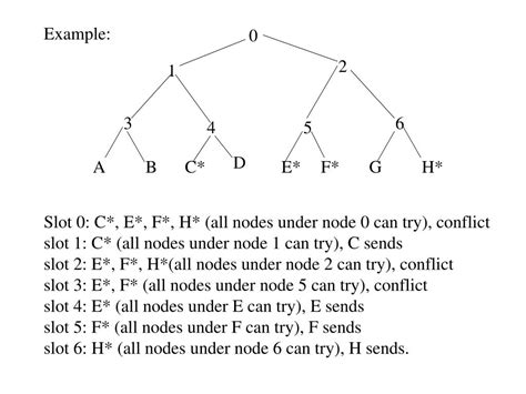 Ppt Chapter 4 Medium Access Control Mac Sublayer Powerpoint Presentation Id1103643