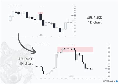 🐺 Decoding The Algorithm 🥷🏼 Have You Ever Thought About How The Algorithm Is Coded I Guess You