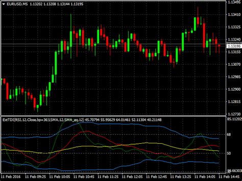 Extended Traders Dynamic Index Mt5 Buy Trading Indicator For Metatrader 5