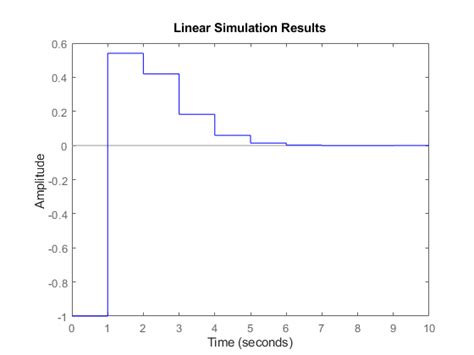 Solve Custom MPC Quadratic Programming Problem And Generate Code MATLAB Simulink