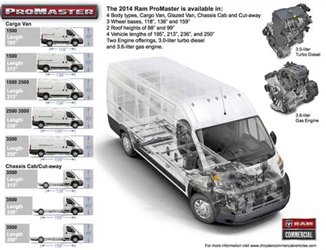 Ram Promaster Commercial Van Front Drive Low Floor Space Masters