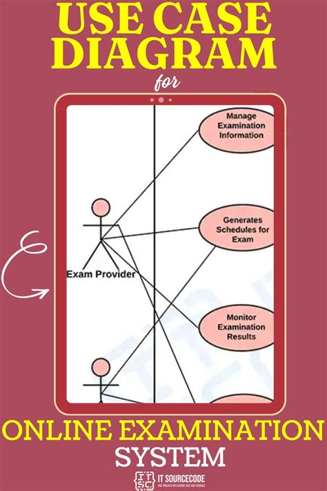 Use Case Diagram For Online Examination System Examination System