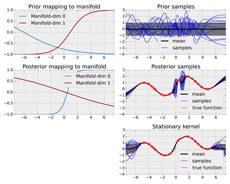 Github Jmetzengpextras Additional Kernels That Can Be Used With Scikit Learns Gaussian