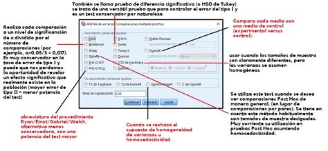 ¿cómo Hacer La Tabla Anova Con Spss