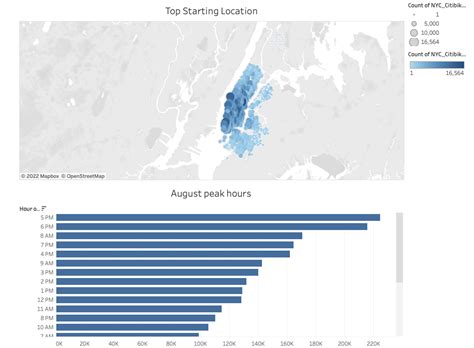 Github Rutgers Data Science Bootcampbikesharing