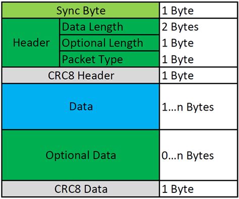 Sending Enocean Telegram Protocolbench