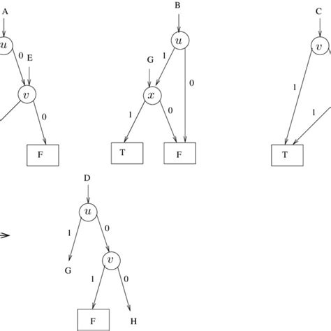 8 An Example Of Ite Algorithm Download Scientific Diagram