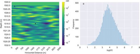 A A Sample Stochastic Permeability Field Of The Synthetic 2‐d