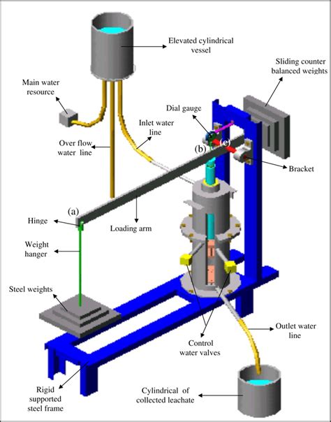Soil Leaching Apparatus Download Scientific Diagram