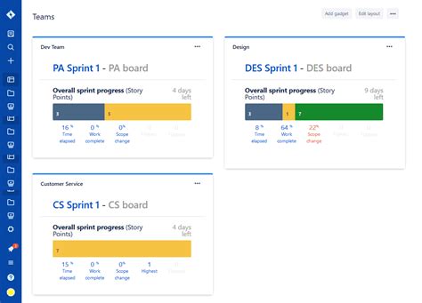Jira Dashboard Using Python At Anthony Martin Blog
