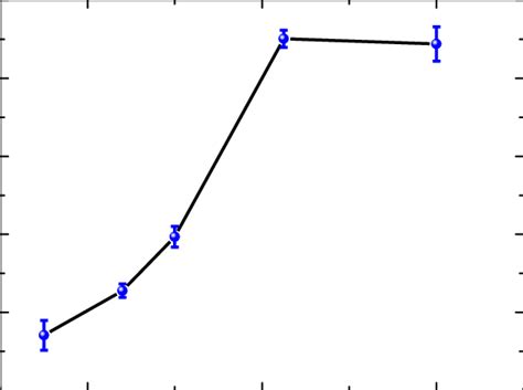 color online estimated stokes like shift Áe from fig 3 and