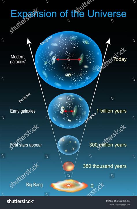 Timeline Of The Universe Galaxy Images Universe Star Chart