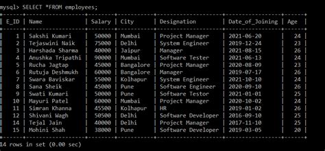 Sql Clauses Tpoint Tech