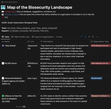This Is A Map Of The Biosecurity Landscape It Looks Like A Useful
