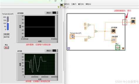 记录|labviewlabview波形图和波形图表的区别 Csdn博客 记录|labviewlabview波形图和波形图表的区别 Csdn博客