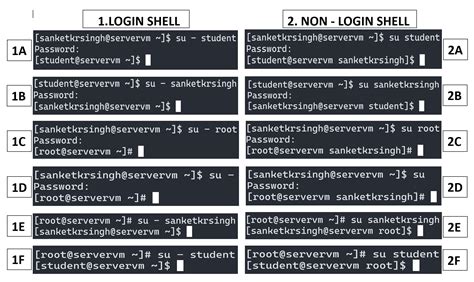 User And Group Management Part 1 Kickstartlinux