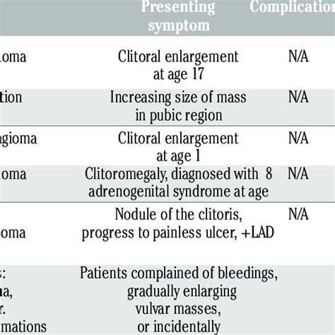 Pdf Bilateral Asymptomatic Incidental Vulvarlabial Hemangioma