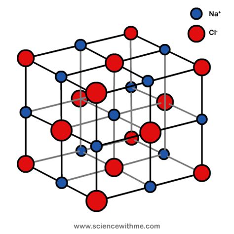 Sugar Crystal Structure