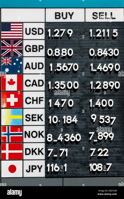 Currency Converter Chart