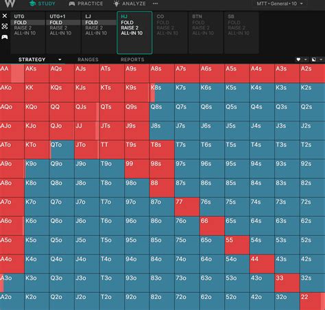 Visualizing Implied Odds Gto Wizard