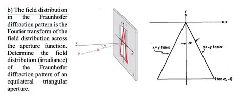 Solved α B The Field Distribution In The Fraunhofer