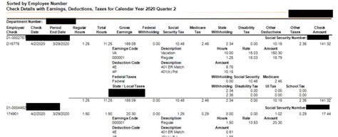 Our List Of The Top 8 Payroll Reports Examples