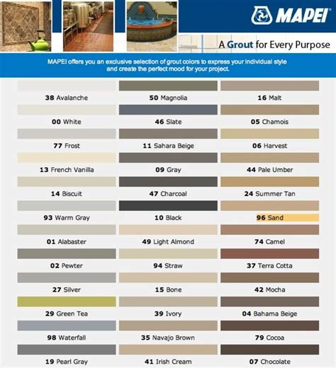 Best Mapei Grout For Backsplash At Lincoln Field Blog