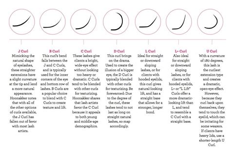 Eyelash Curl Chart Lash Maps