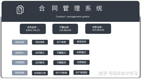 熬了整整48小时,终于做出了excel全自动合同管理系统,太实用了 知乎 熬了整整48小时,终于做出了excel全自动合同管理系统,太实用了 知乎