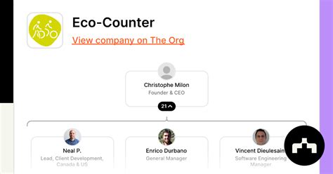 Eco Counter The Org