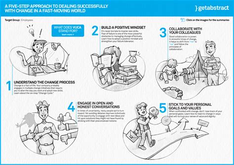Digital Transformation Journal By Getabstract