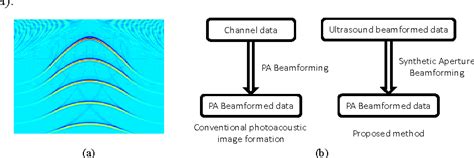 Figure 1 From Synthetic Aperture Based Photoacoustic Re Beamforming