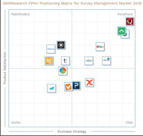 The Beginners Guide To The Competitive Matrix Template