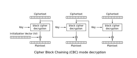 Easyaes Writeup F Und