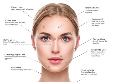 Clinical Weight Loss Solutions And Skin Clinic Dubai Elite Body Home