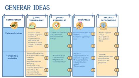 Generar Ideas Genially