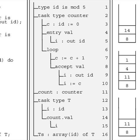 An Example Of The Simplification Algorithm Download Scientific Diagram