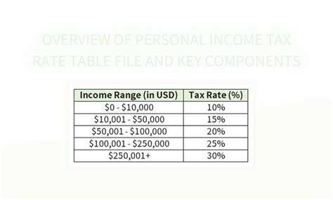 Overview Of Personal Income Tax Rate Table File And Key Components