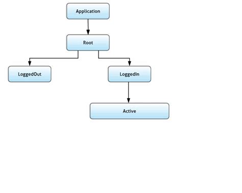 Architecting Ubers New Driver App In Ribs Uber Blog